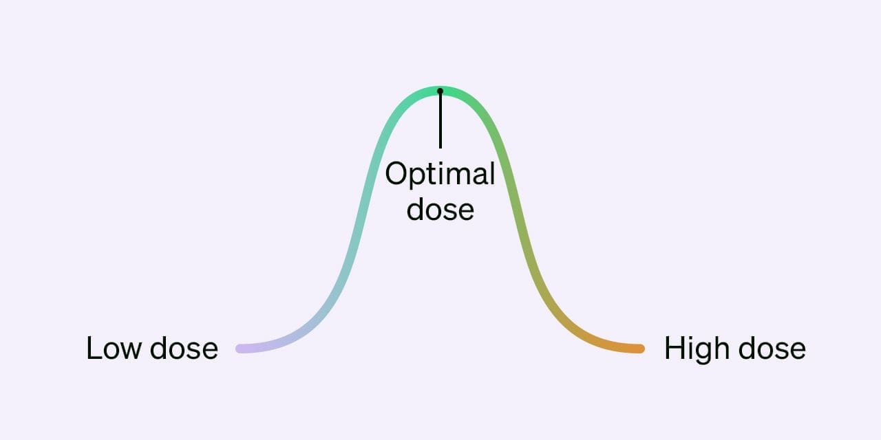 The Biphasic Effects Of Cannabis In Simple Terms